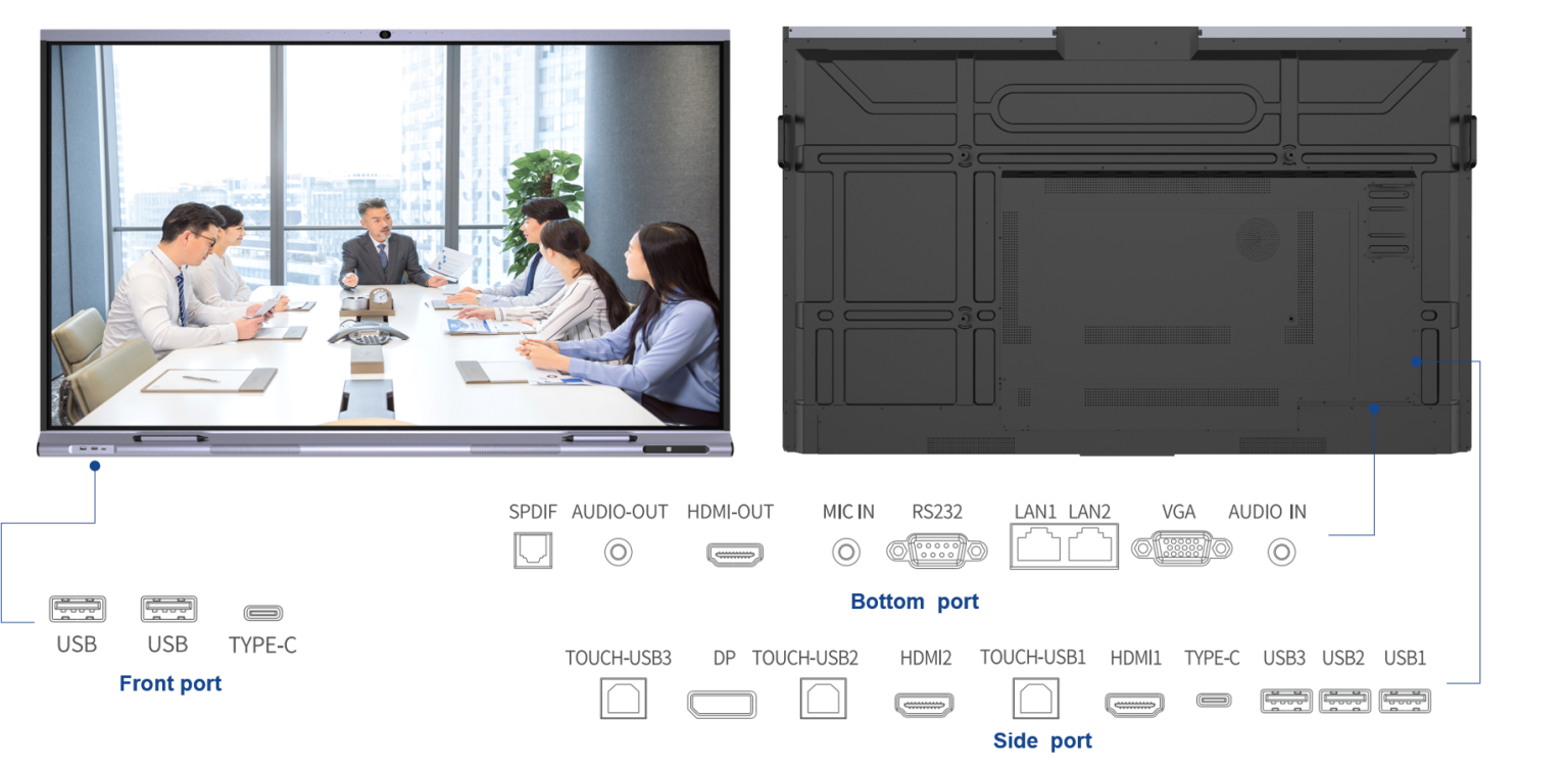 Interactive Flat Display – CBM – LED, Interactive Flat Panel, Digital Signage, and Content ...